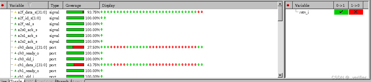 MCDF验证学习笔记_mcdf框架爱徒-CSDN博客