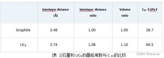 使用J-OCTA软件探索锂离子电池新材料_lic6-CSDN博客
