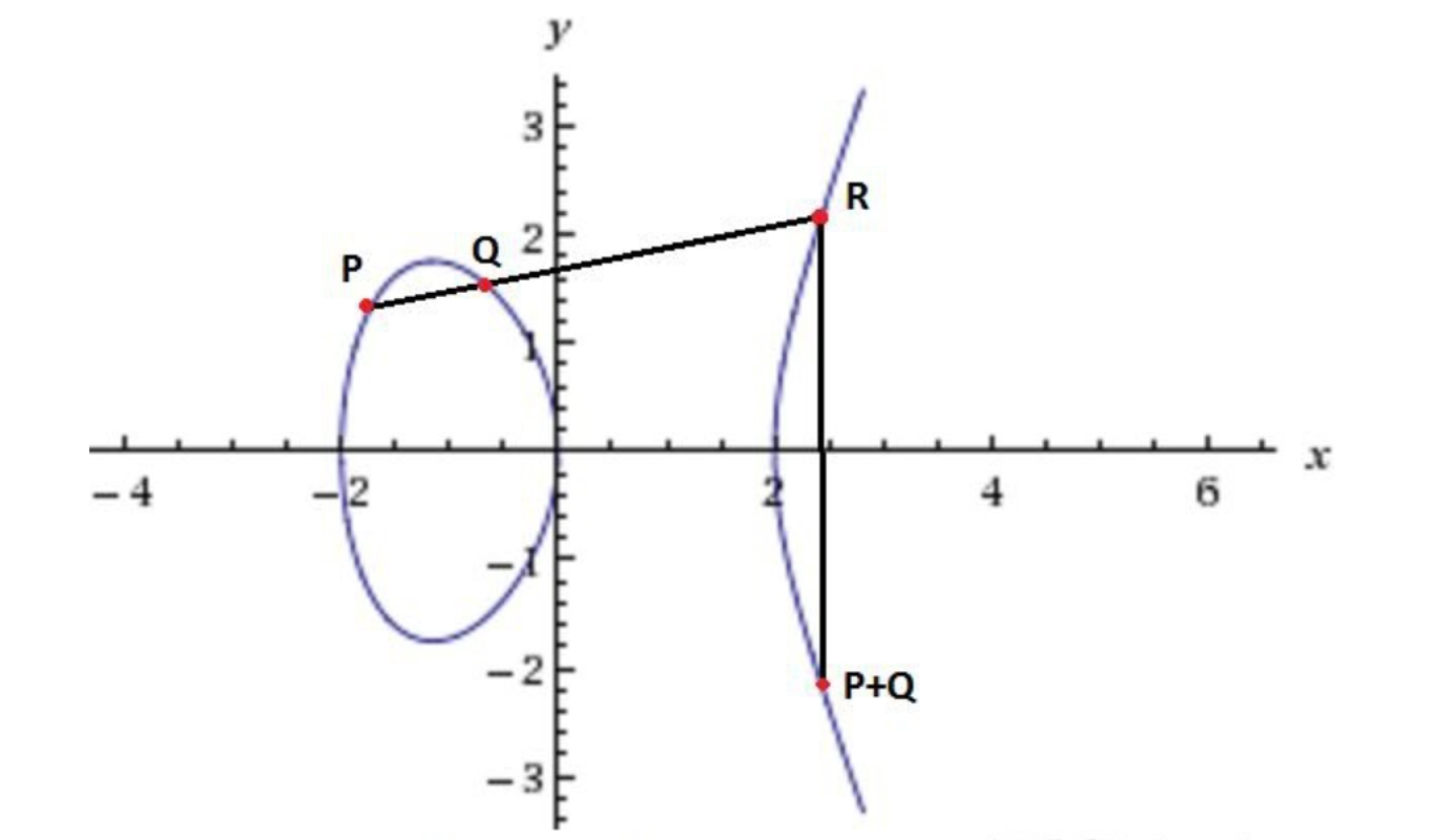 算法2_非对称加密算法之ECDSA(椭圆曲线数字签名算法)-CSDN博客