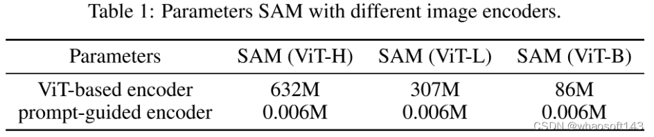 MobileSAM_modilesam训练-CSDN博客
