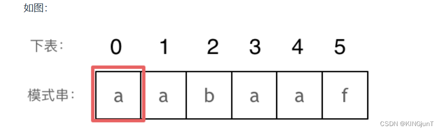 代码随想录算法训练营第九天kmp算法 28 实现 Strstr 459重复的子字符串 字符串总结 双指针回顾 Csdn博客