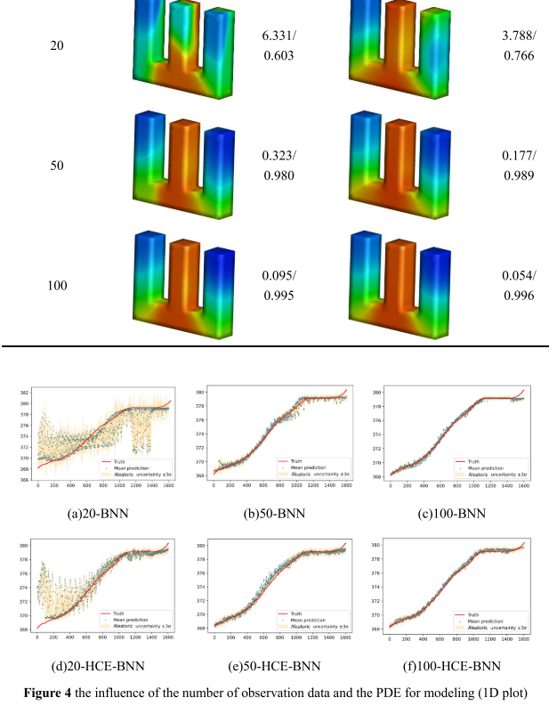 A Physics-Data-Driven Bayesian Method for Heat Conduction Problems_pinn ...