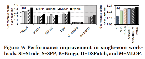 Pythia: A Customizable Hardware Prefetching Framework Using Online Reinforcement Learning——“预取 ...