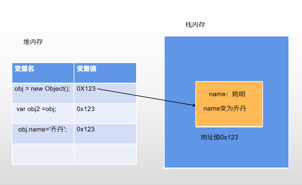 js中的基本数据类型和引用数据类型的区别_js基本类型和引用类型区别-CSDN博客