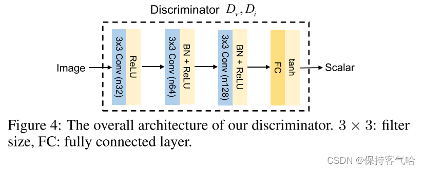 DDcGAN详解-CSDN博客