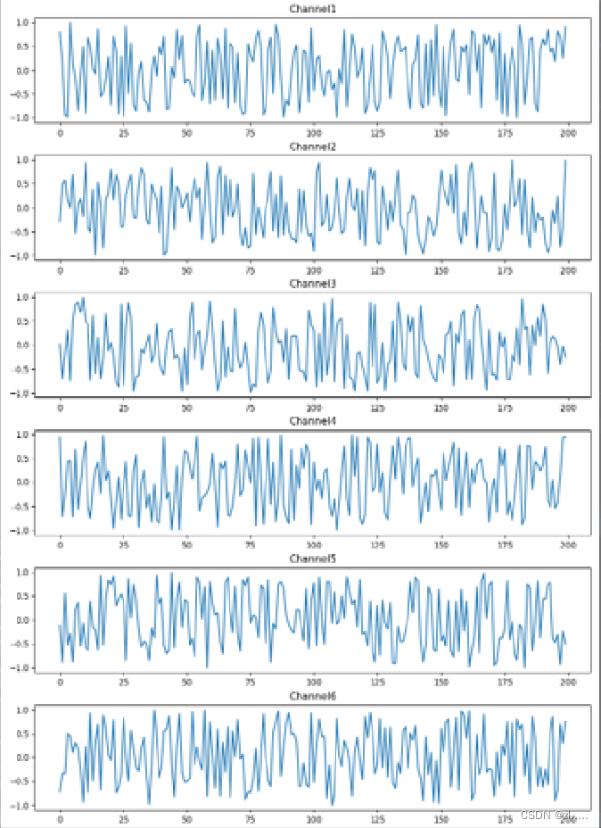 HHT，MEMD和信号处理-CSDN博客