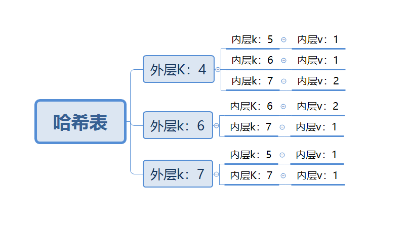 2013 检测正方形 Leetcode Csdn博客