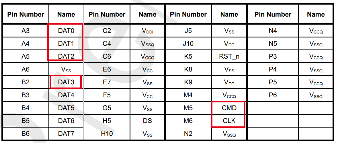 EMMC改U盘_emmc153引脚图说明-CSDN博客