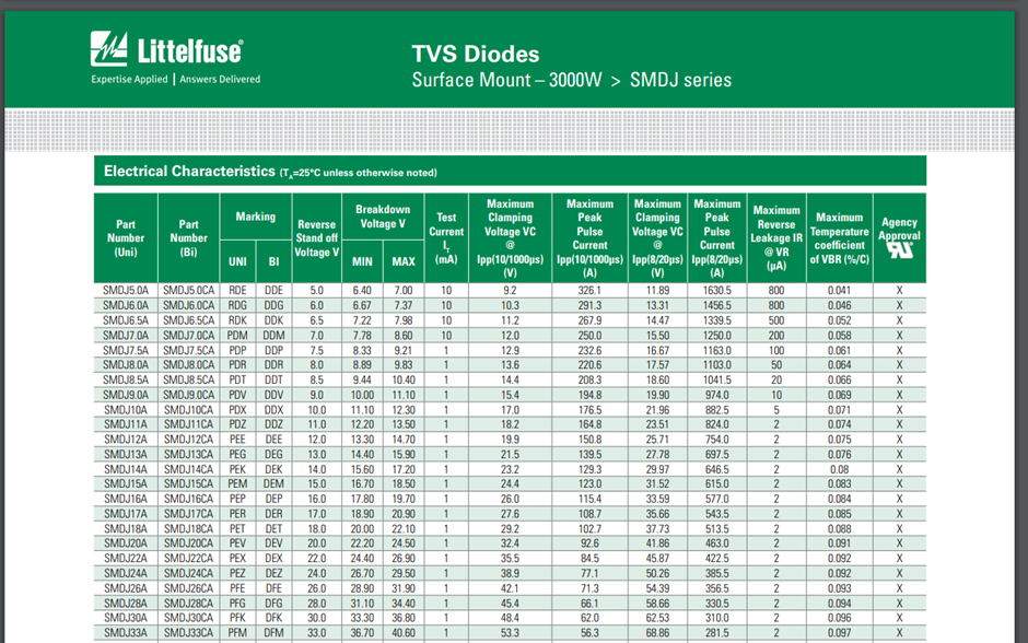 TVS的分析和选择-CSDN博客
