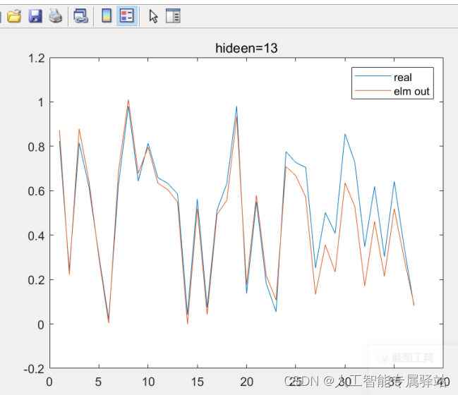 CEEMD算法的研究（ceemd+elm的算法预测研究）-CSDN博客
