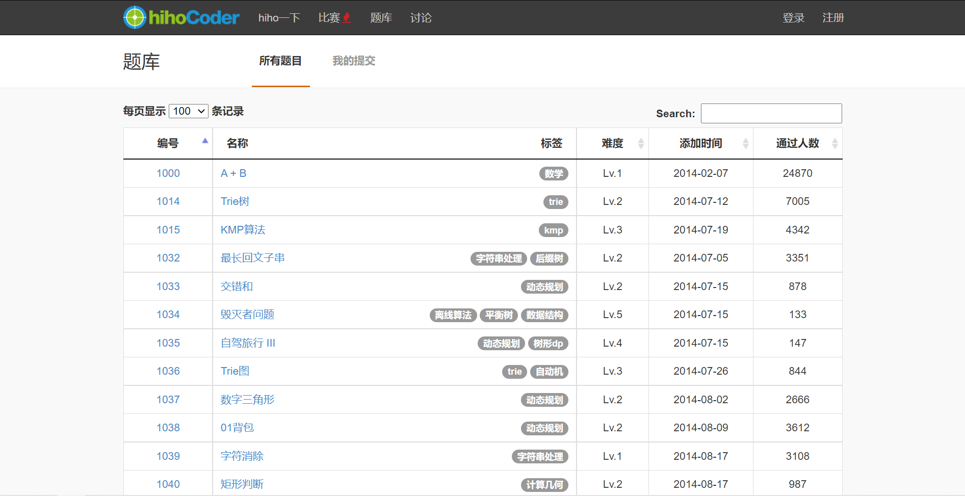 十大编程题库推荐_jzxxoj官网-CSDN博客