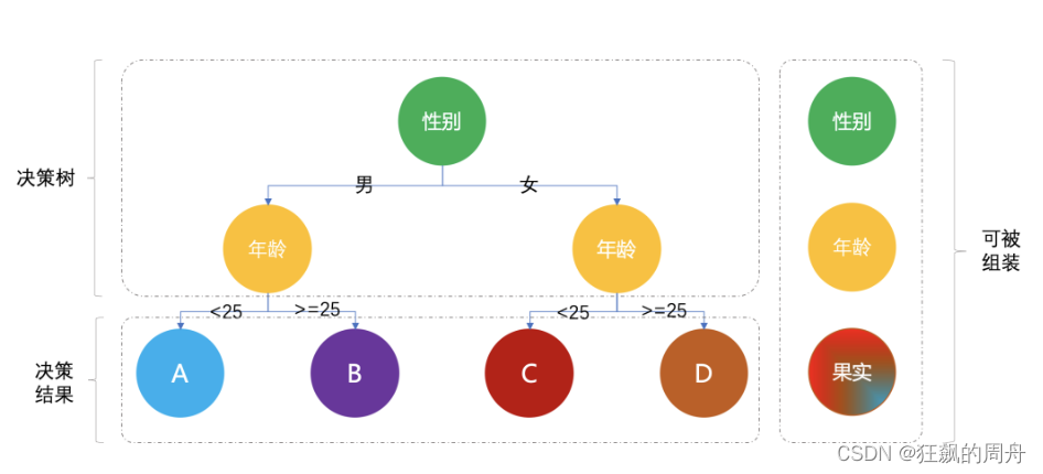 设计模式之组合模式设计模式组合高阶用法 Csdn博客 3392