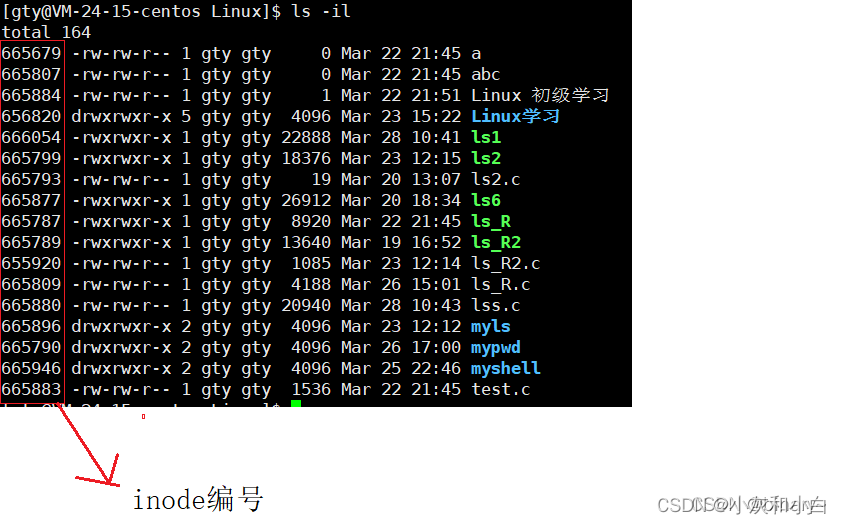 Linux文件系统存储结构 Inode Inode的结构示意图 Csdn博客