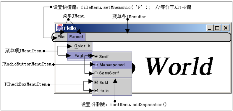 JAVA之Swing组件（常用）_javaswing常用控件-CSDN博客