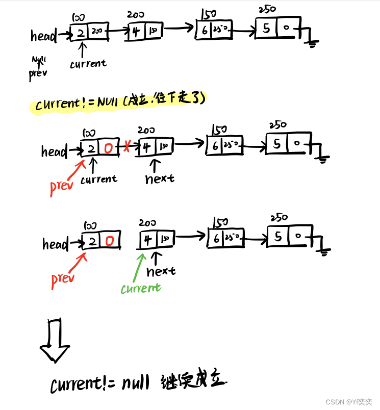 超级好理解的全步骤图解 反转链表的实现(c语言) Csdn博客