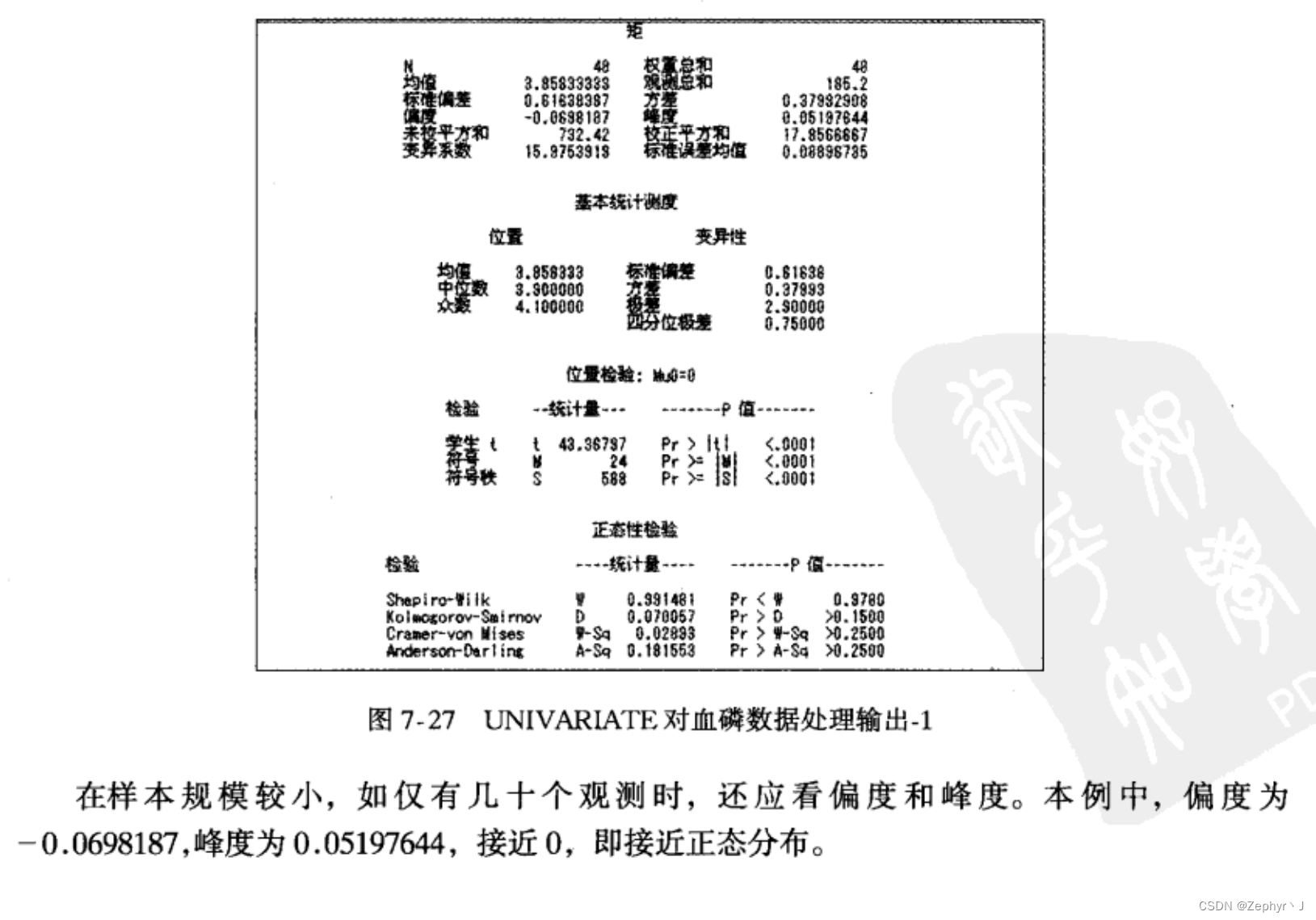 Sas学习6（freq过程、tabulate过程、univariate过程、plot过程、chart过程）sas中vbar什么意思 Csdn博客