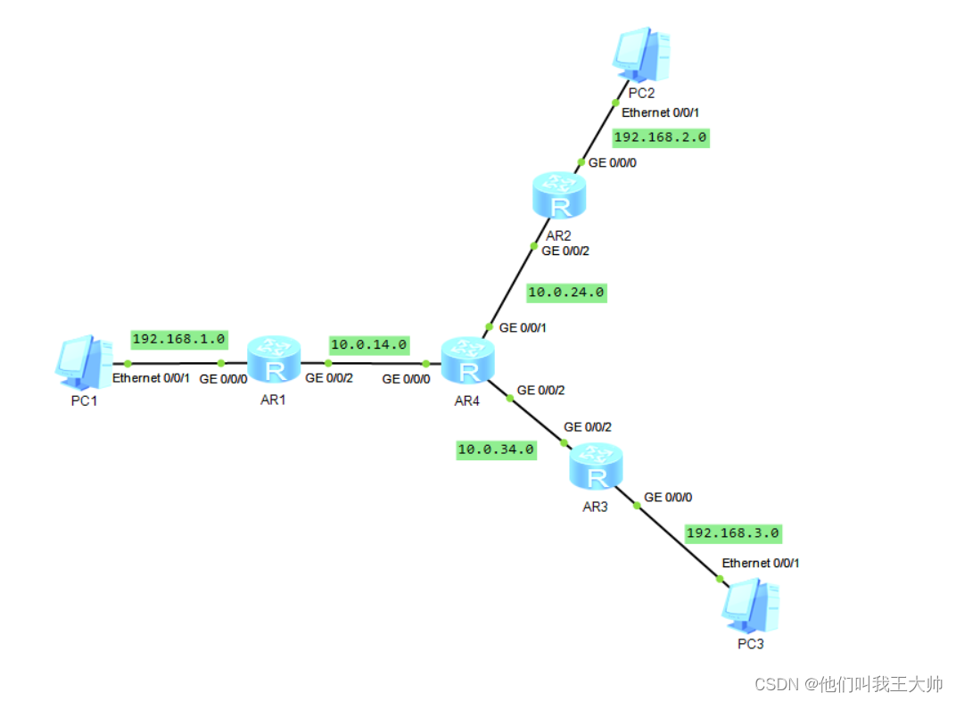 关于华为设备ospf进程中RID重叠的问题_华为交换机 rid-CSDN博客