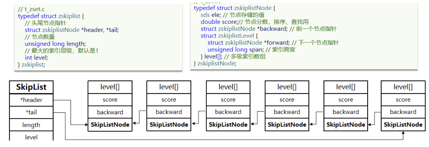 Redis数据结构 Csdn博客 