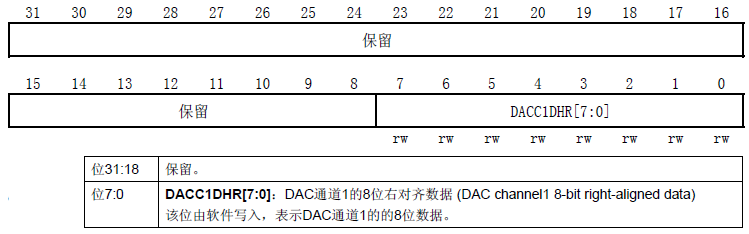 STM32-DAC数模转换_dac转换公式-CSDN博客