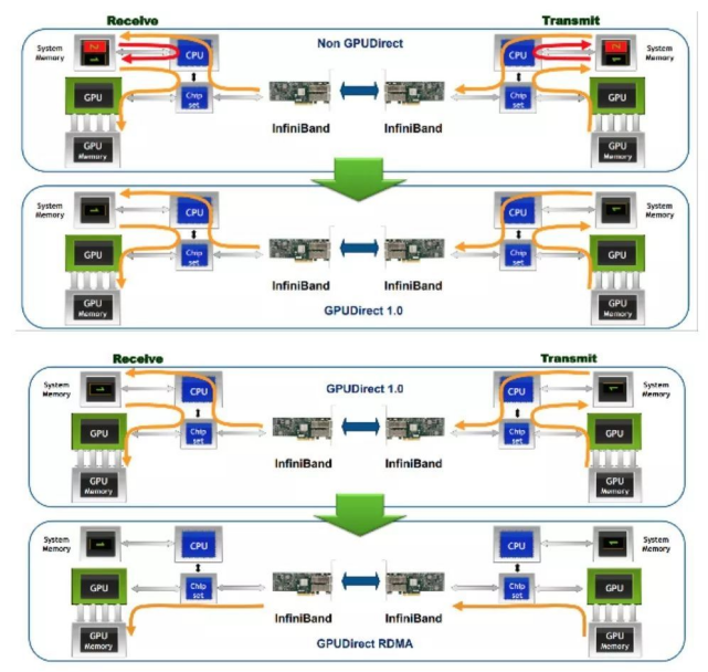 NCCL通信函数库相关资料整理-CSDN博客