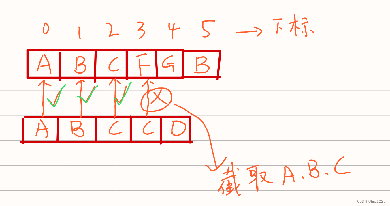Javascript 获取最长公共前缀输出字符串最长公共前缀 Js Csdn博客