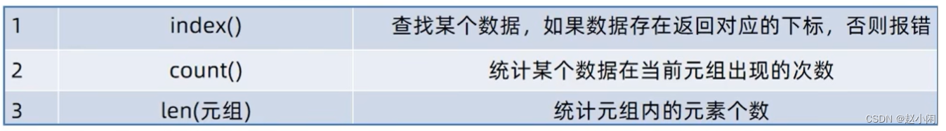 【python】python数据容器总结字典列表元组集合和文件操作python容器数据操作 Csdn博客