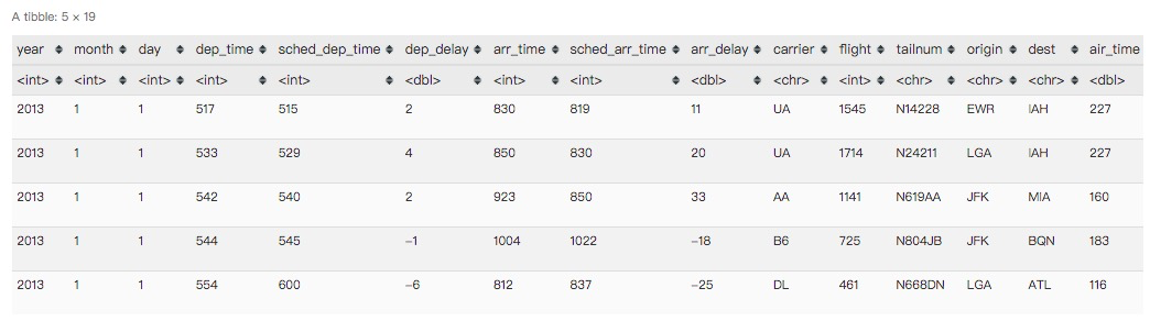 R语言 tidyverse 之数据处理：dplyr (下)_r语言flights-CSDN博客