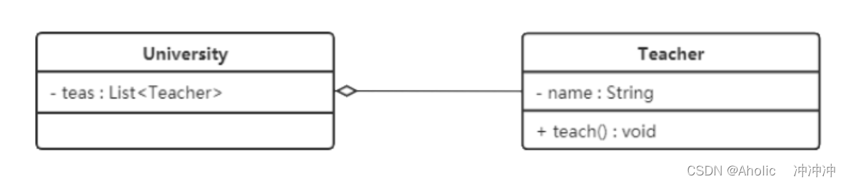 Java类与类之间关系的表示方式（黑马）java 两个类怎么联系起来 Csdn博客