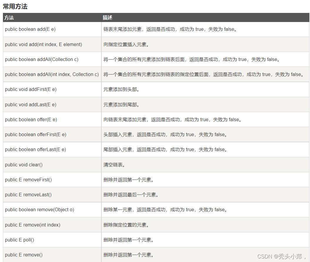 Java笔记之 Arraylist,linkedlist,hashset Hashmap的理解以及常用方法hashset和arraylist Csdn博客