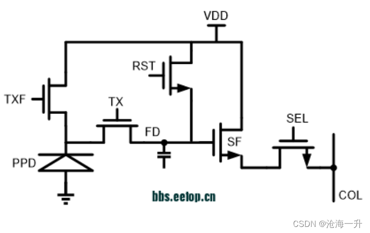 CMOS图像传感器——像素设计基础_图像传感器的像素-CSDN博客