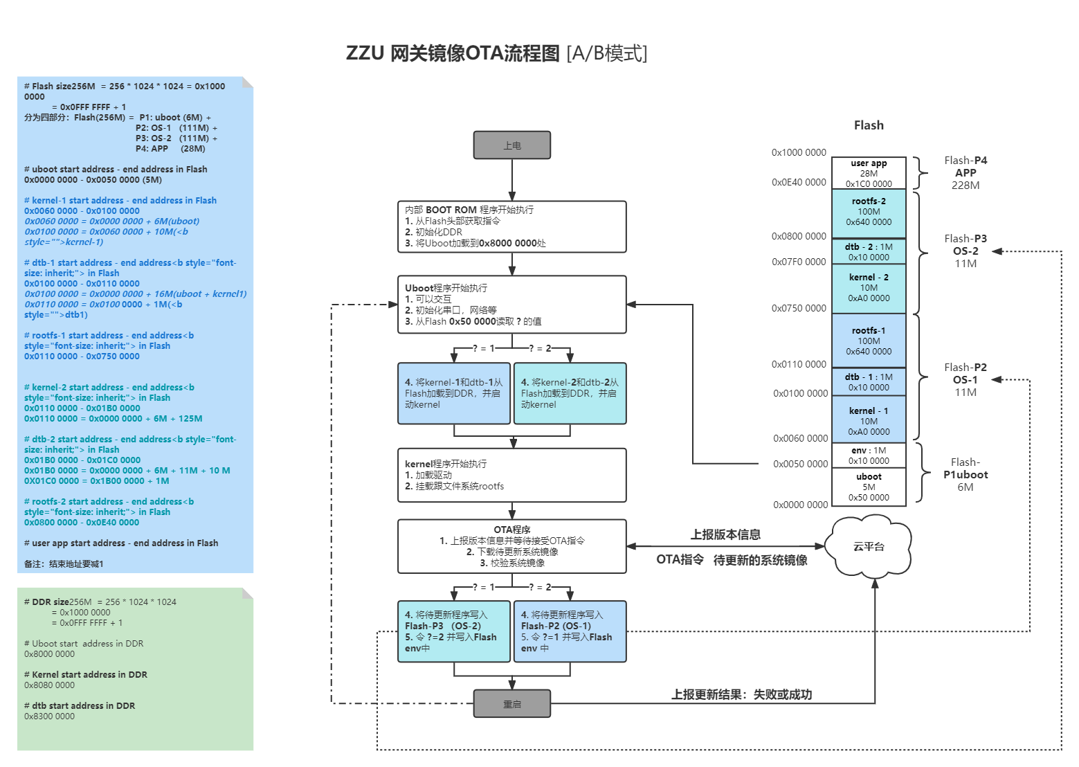 [NXP i.MX6ULL] 镜像系统更新OTA_imx6ull ota-CSDN博客