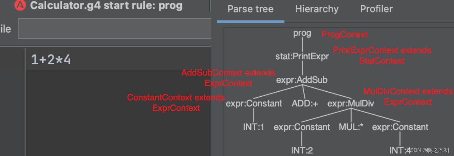 3. 使用Antlr4的Visitor模式实现一个简单的整数计算器_antlr4 visitor-CSDN博客