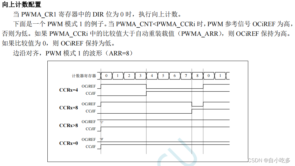 STC8H_PWM制作呼吸灯_stc8h1k16系列高级pwm示例代码-CSDN博客
