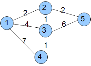 图论算法＜四＞：Dijkstra算法求图中任意两点间的最短路径_使用dijkstra算法,对给定的图计算出两点间的最短路径。-CSDN博客