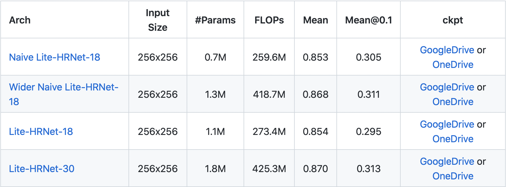 姿态估计 从原理到实践_姿态估计算法-CSDN博客