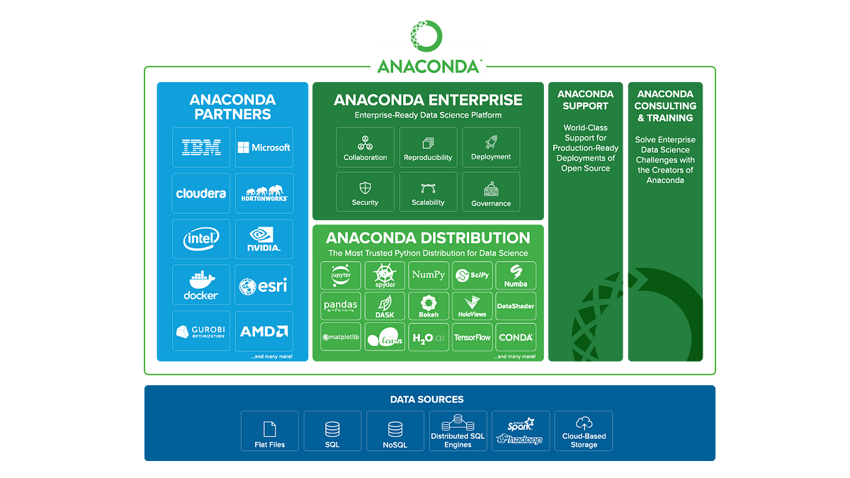 【Python数据处理】如何搭建友好的python环境（一）_conda-forge 配置-CSDN博客