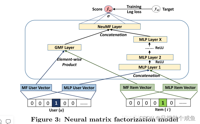 NeuralCF模型-CSDN博客