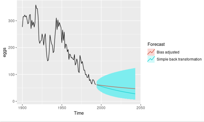 机器学习笔记 时间序列预测（基本数据处理，Box-Cox）_时间序列带有负数用什么模型-CSDN博客