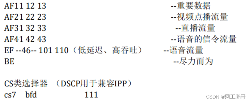 QOS的基本原理_qos map-table dscp-dot1p-CSDN博客