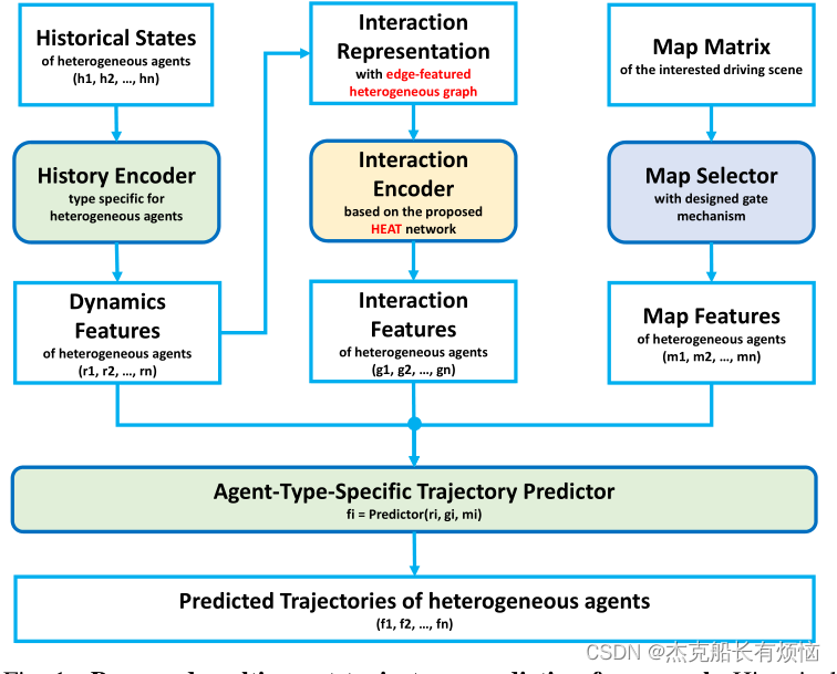 Heterogeneous Edge-Enhanced Graph Attention Network For Multi-Agent ...