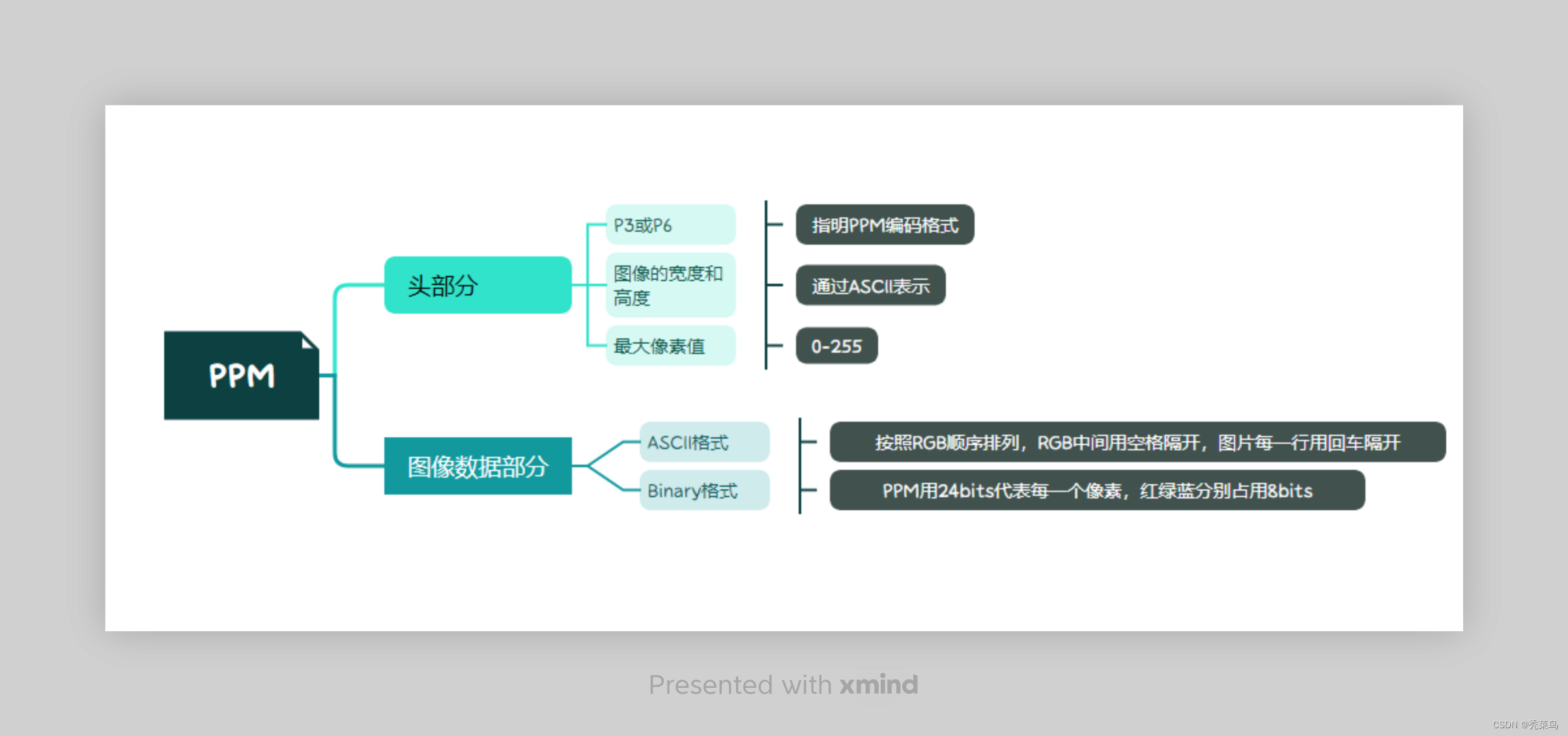 PPM图像格式_image ppm-CSDN博客