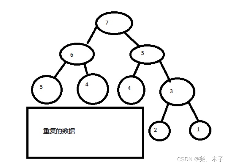 Java实现斐波那契数列java数列第一项为1第二项为一以后每项是前两项的和输出第十项 Csdn博客