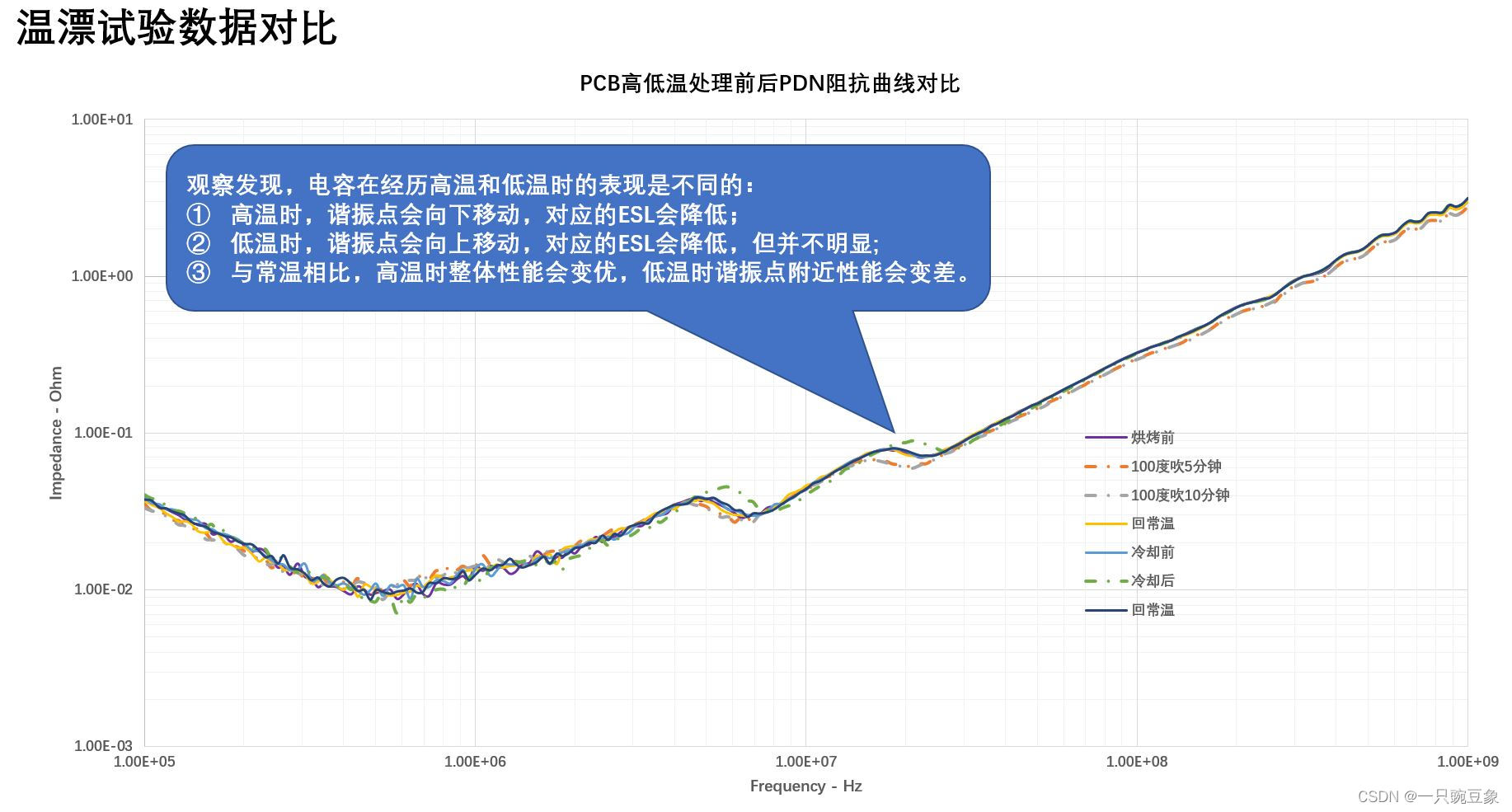 电源完整性的PDN测试与仿真_一只豌豆象的博客-CSDN博客