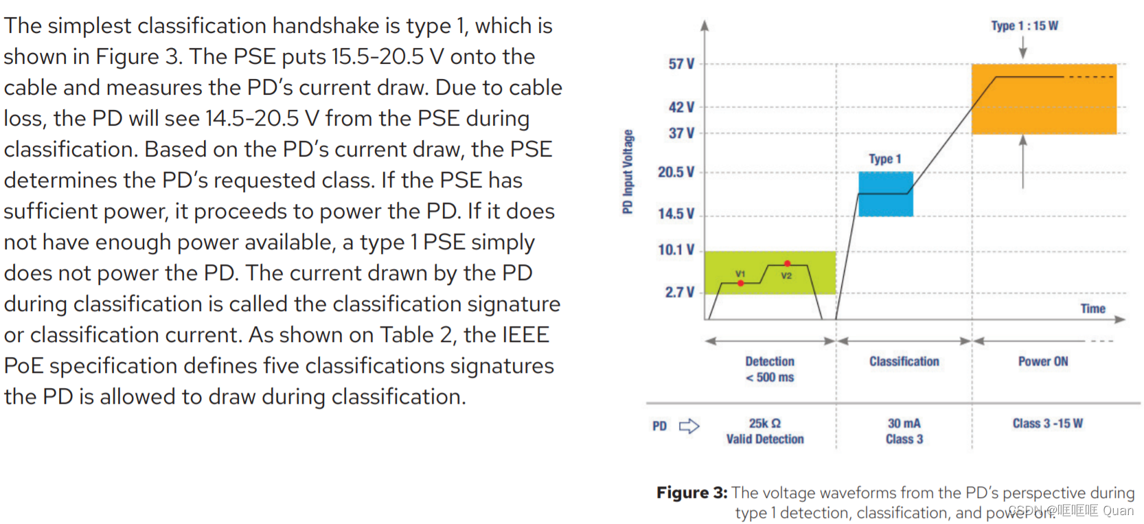 【计算机网络】以太网供电PoE - Power over Ethernet_poe lldp-CSDN博客