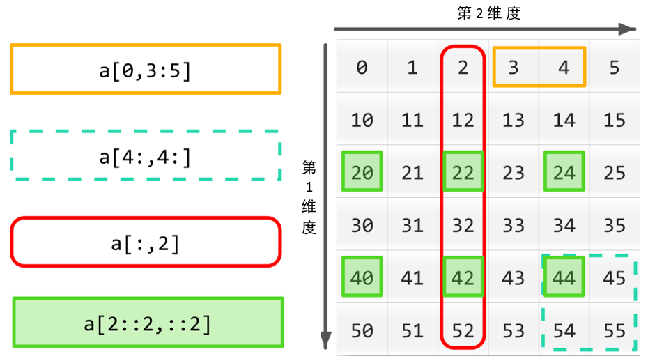 [python基础]python数组中的冒号取值操作 Csdn博客