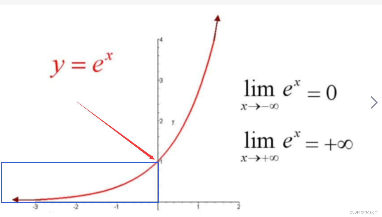 异常检测-FastFlow_*Major*的博客-CSDN博客