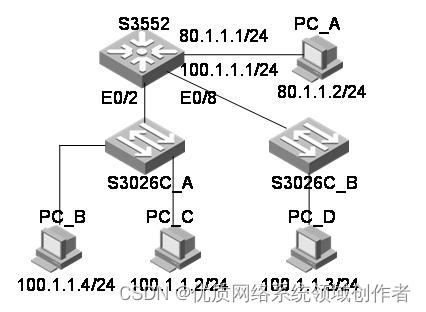 H3C防止同网段arp欺骗攻击配置_h3c查找arp攻击-CSDN博客