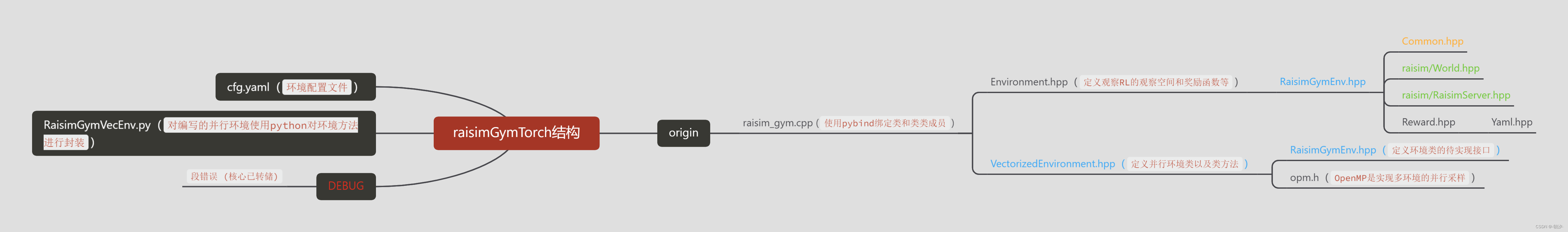 raisimGymTorch的使用-CSDN博客