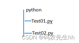 python if __name__ == ‘__main__‘的作用解释-CSDN博客