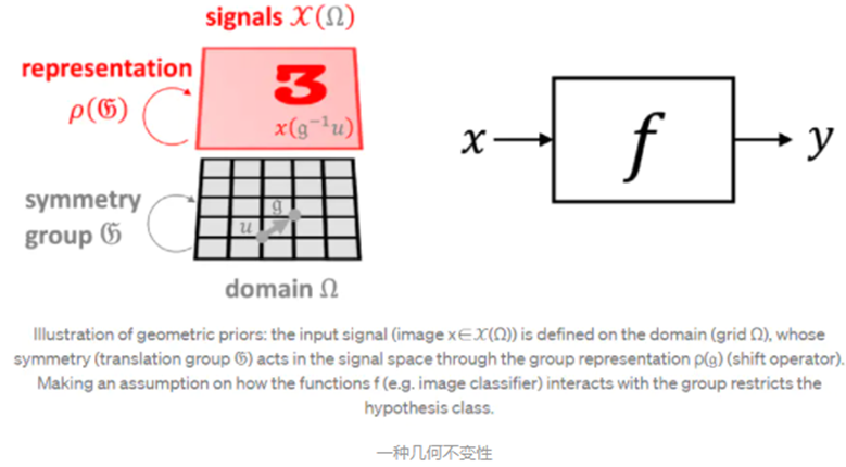 几何深度学习（Geometric Deep Learning）技术-CSDN博客